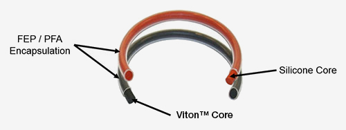 ยางโอริงแบบหุ้ม (Encapsulated O-Ring) | Viton โอริง｜ฟลูออโรคาร์บอน โอริ ...